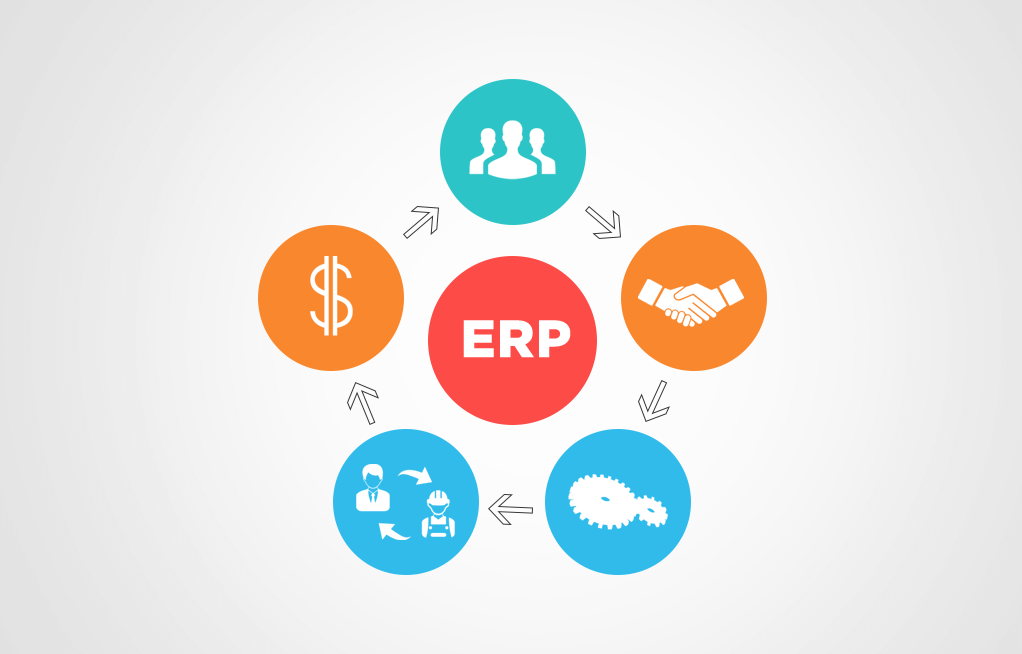 Are you happy with your ERP system in China? - AEPOCH